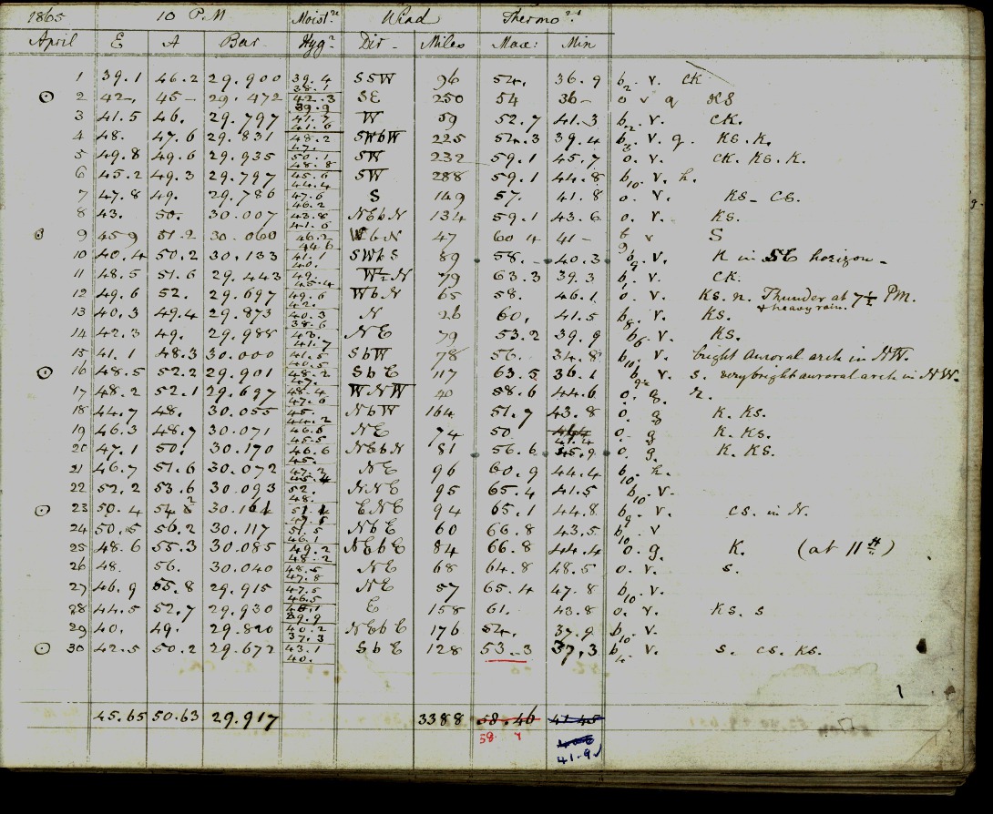 Armagh Observatory Meteorological Records