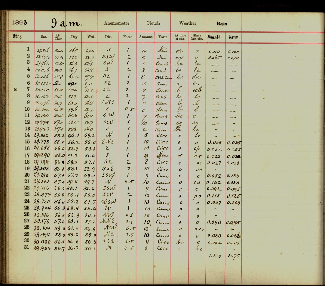 Armagh Observatory Meteorological Records