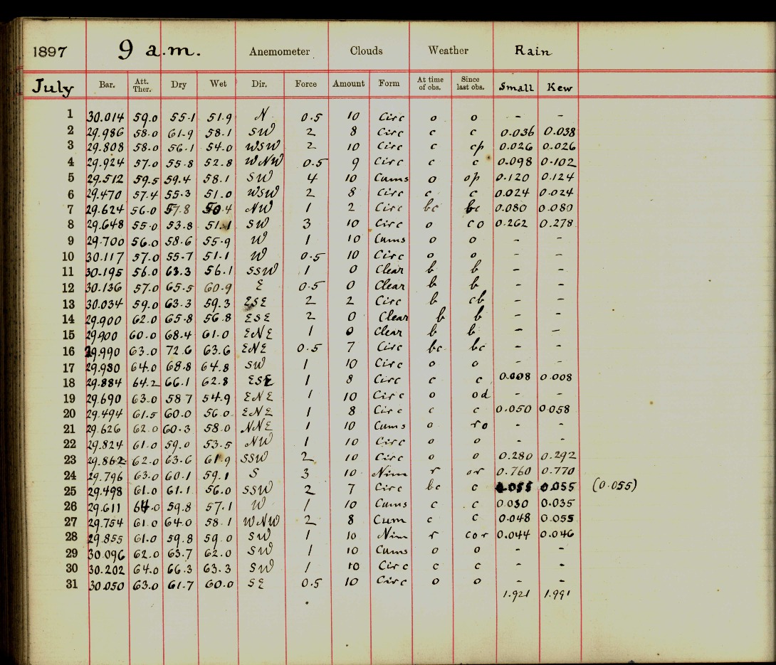 Armagh Observatory Meteorological Records