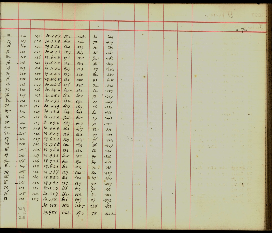 Armagh Observatory Meteorological Records