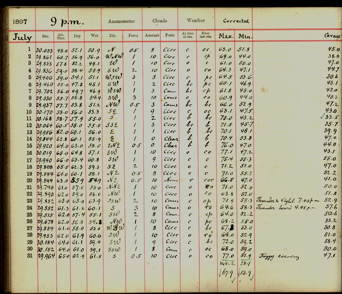 Armagh Observatory Meteorological Records